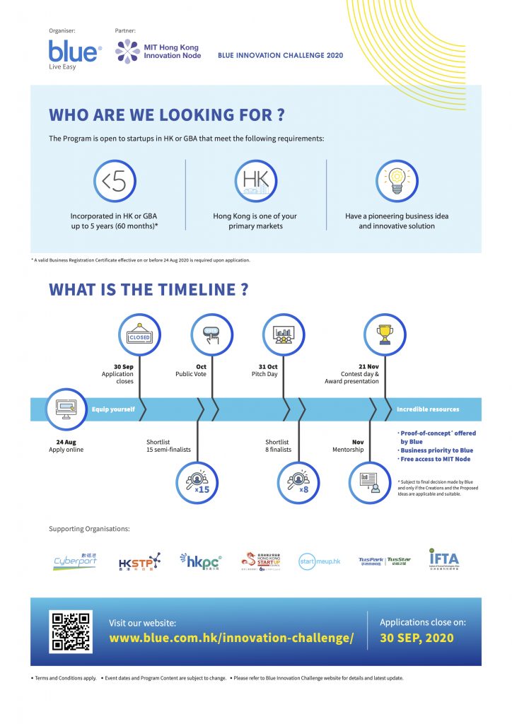 Blue Innovation Challenge 2020 | MIT HK Innovation Node
