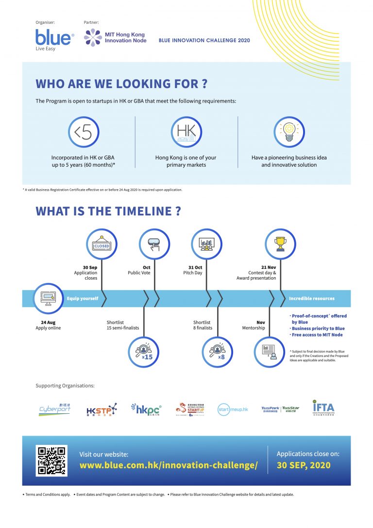 Blue Innovation Challenge 2020 | MIT HK Innovation Node