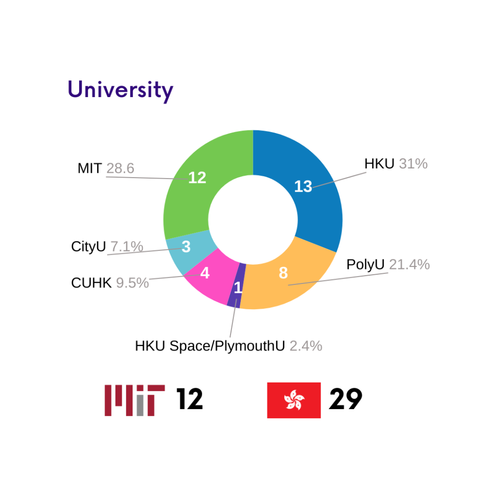 The MIT Hong Kong Innovation Node Urban Technology Week 2024 | MIT HK ...